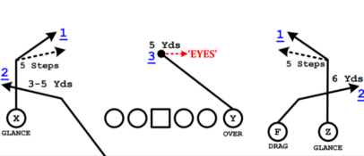 Top 10 West Coast Offense Concepts – CO PREP ZONE